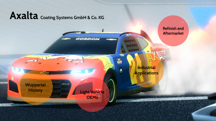 Axalta English by Mike Arnst on Prezi