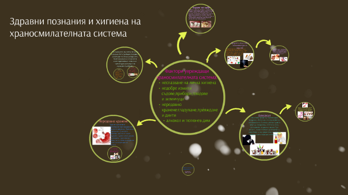 Здравни познания и хигиена на храносмилателната система By Filiz Alieva