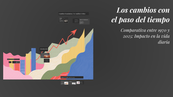 Los cambios con el paso del tiempo by Diego Ramires on Prezi