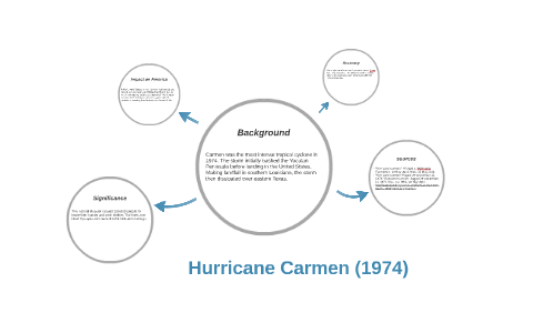 Hurricane Carmen (1974) by on Prezi