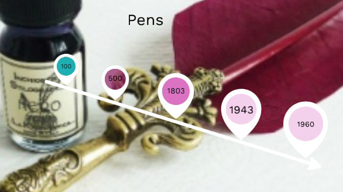 Evolution of Pens by Aria-Lee Smith on Prezi