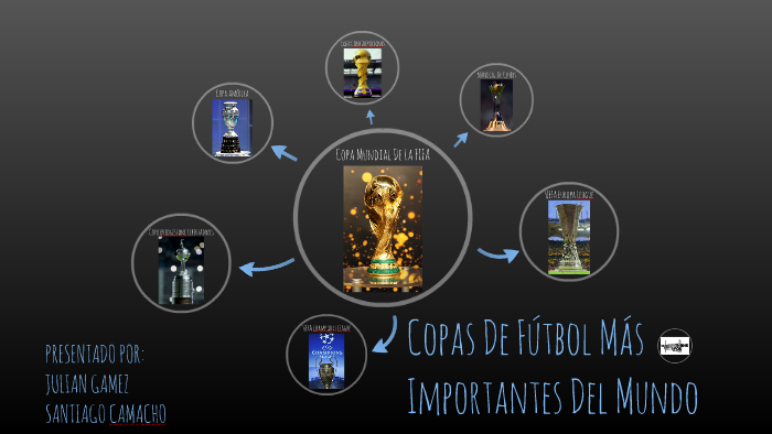 Copas De Futbol Más Importantes Del Mundo by sofia carpintero vargas