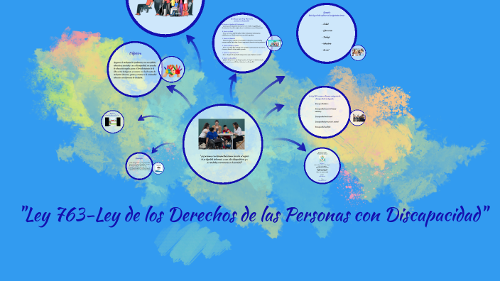 "Ley 763" by Hainerick Hernandez on Prezi