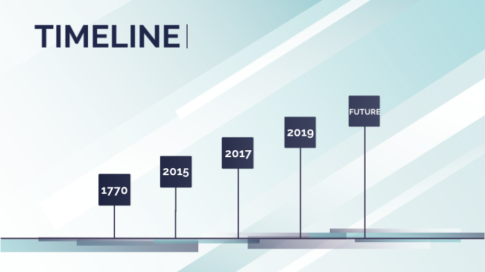 Road to Independence Timeline by Mason Causey on Prezi
