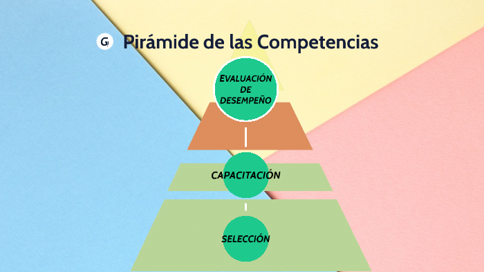 Piramide de las competencias by Taty Solis on Prezi