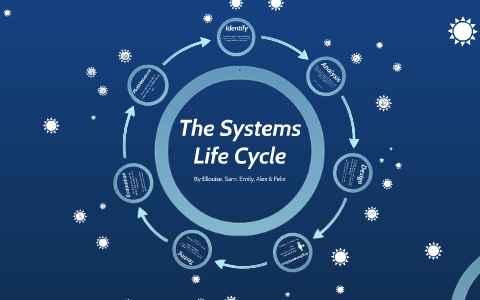 The systems life cycle by Emily Hood on Prezi