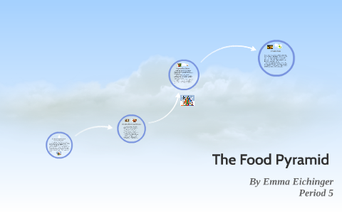 The Food Pyramid by Emma Eichinger on Prezi