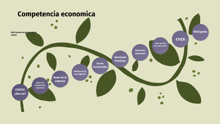 COMPETENCIA ECONOMICA by aranza hernandez on Prezi