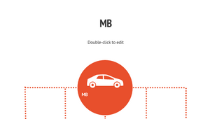 Retail App Flowchart by Liezl Maree on Prezi Design