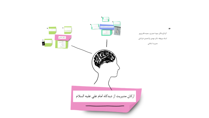 by Mahsa Heydari on Prezi
