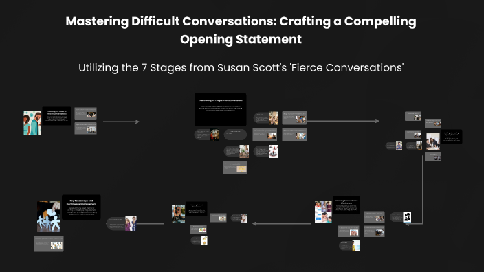 Mastering Difficult Conversations: Crafting a Compelling Opening Statement by lee kirtley on Prezi