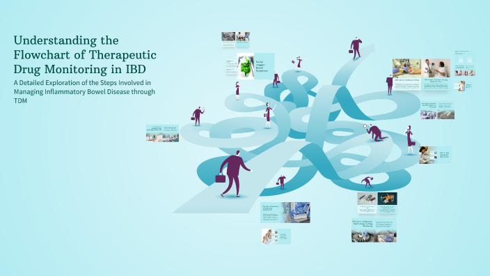 Understanding the Flowchart of Therapeutic Drug Monitoring in IBD by ...