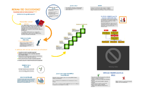 ISO 18000 (OHSAS 18000) by Vanessa Guzmán on Prezi
