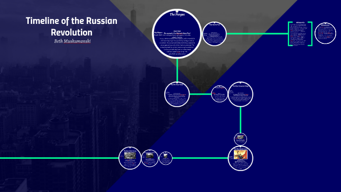 Timeline of the Russian Revolution by Charlotte Gulbranson on Prezi