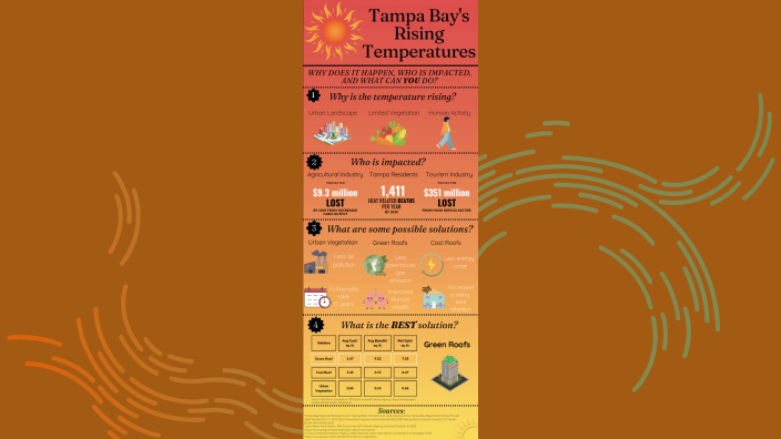 Temperature Infographic Presentation by Reva Polineni on Prezi