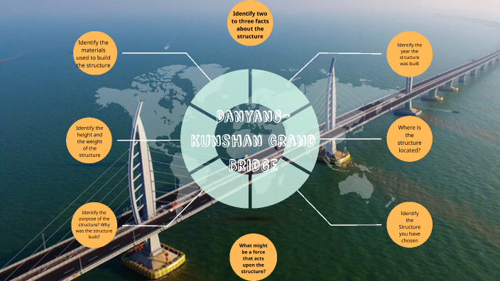 Danyang–Kunshan Grand Bridge by Shirin.s on Prezi