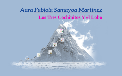 Aura Fabiola Samayoa Martinez by Aura Samayoa on Prezi
