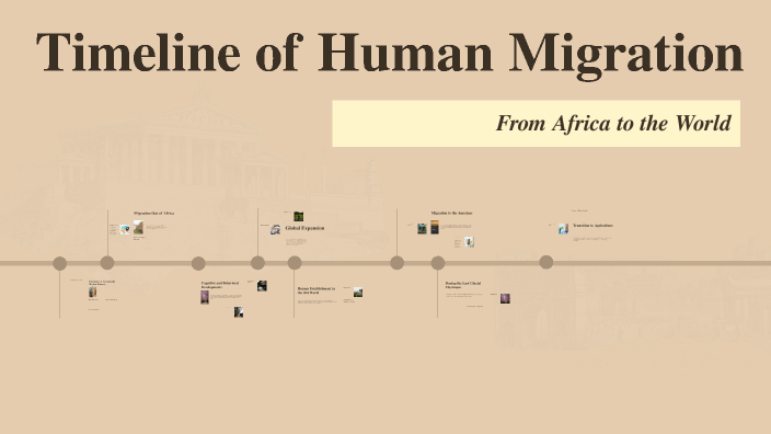 Timeline of Human Migration by Nicole on Prezi
