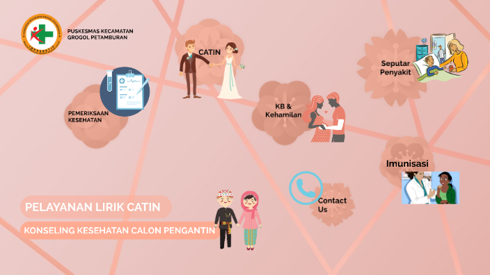 PELAYANAN CATIN by UKM GROPET on Prezi