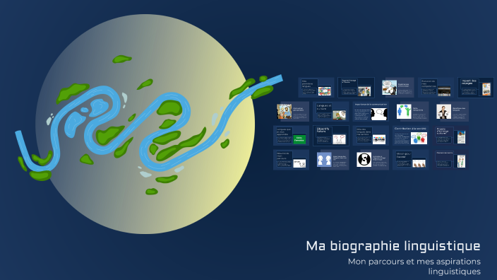 my language biography by Reem Abdellaoui on Prezi