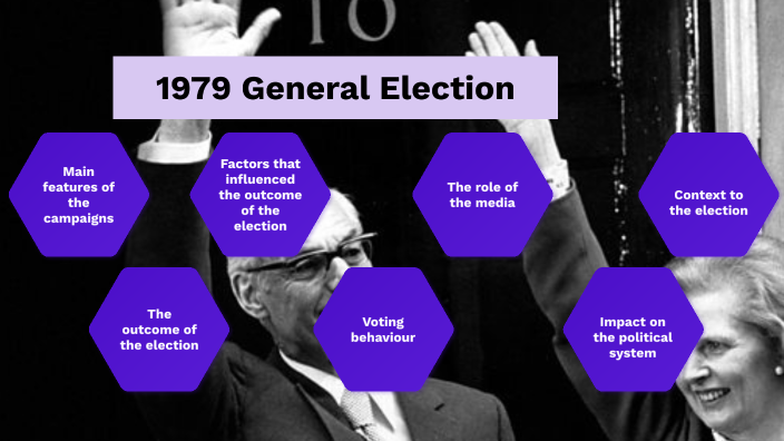 1979 General Election by izzy m on Prezi