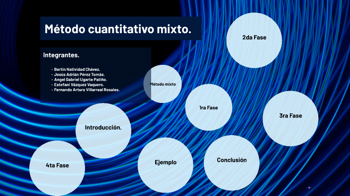Método cuantitativo Mixto by Angel Gabriel Ugarte Patiño on Prezi