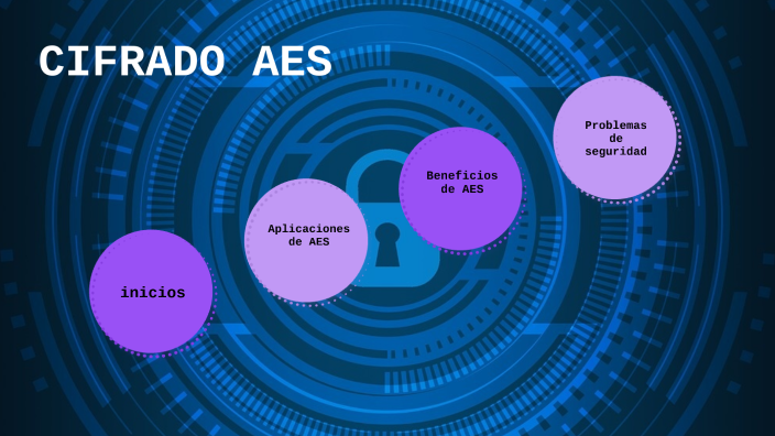 cifrado aes by victoria vargas on Prezi