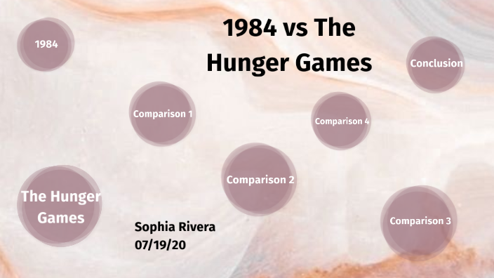 1984 and The Hunger Games by Sophia Rivera on Prezi