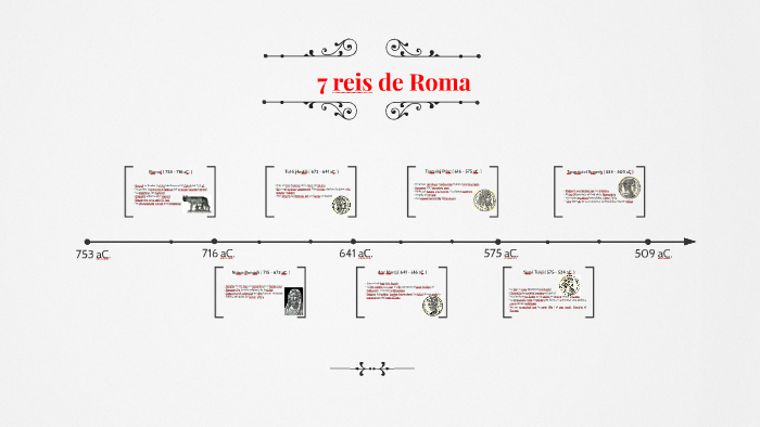 7 reis de Roma by Luis Sala on Prezi