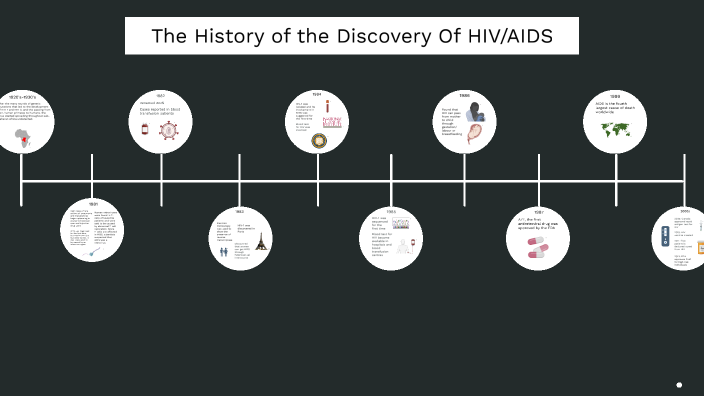 History of the Discovery of HIV by Naaya S :) on Prezi