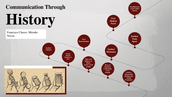 Human Communication History Timeline by Carlos Mitsuho Novoa Okubo on Prezi