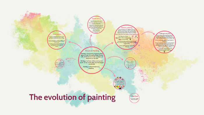The evolution of painting by cecilia drive on Prezi