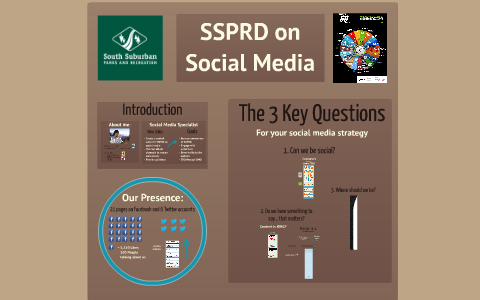 SSPR Social Media Introduction by Greg Collette on Prezi