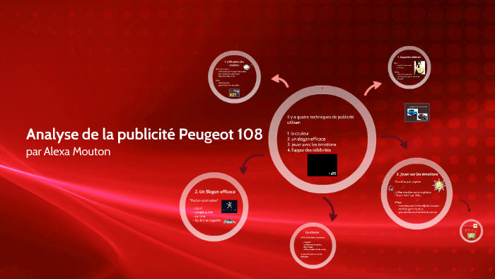 Analyse de la publicité Peugeot 108 by Alexa Mouton on Prezi