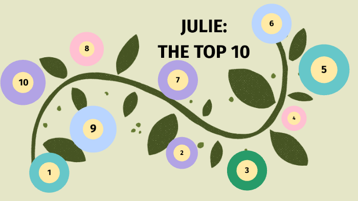 Julie Top 10 by sarah fabris on Prezi