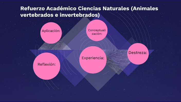 Refuerzo Académico Ciencias Naturales (Animales vertebrados e ...