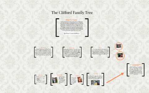 The Clifford Family Tree by Mary Clifford on Prezi