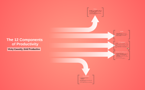 The 12 Components of Productivity by Vicky Cassidy on Prezi