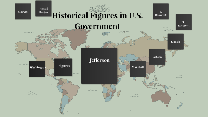 Historical Figures in U.S. Government by Nikki Keefer on Prezi