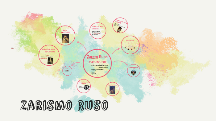 Zarismo Ruso by Gabriela Wilde Massa on Prezi