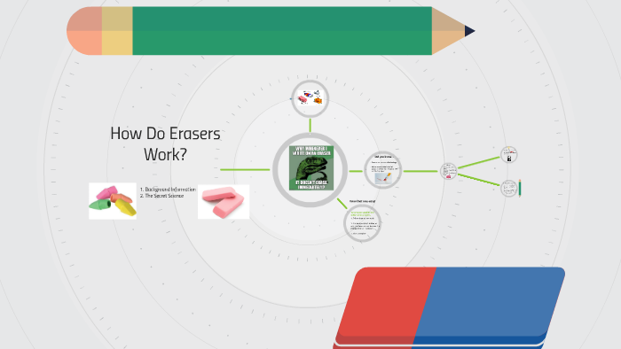 How Do Erasers Work? by alexa katz on Prezi