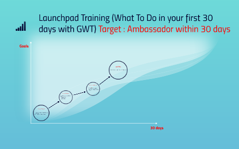 Launchpad Training (What To Do in first 30 days with GWT) by Dustin Le on Prezi