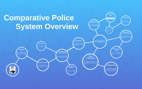 Comparative Police by Billy Biado on Prezi