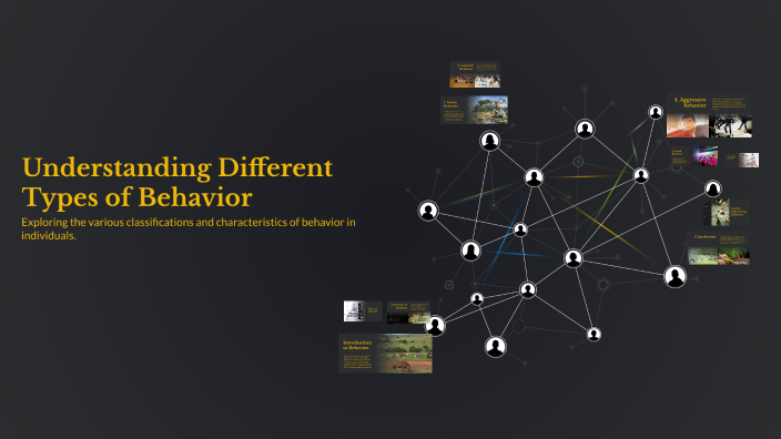 Understanding Different Types of Behavior by Mikayla Lowe on Prezi