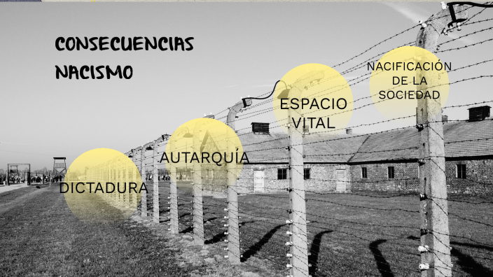 consecuencias Nacismo by María Isabel Fuentes Sánchez on Prezi