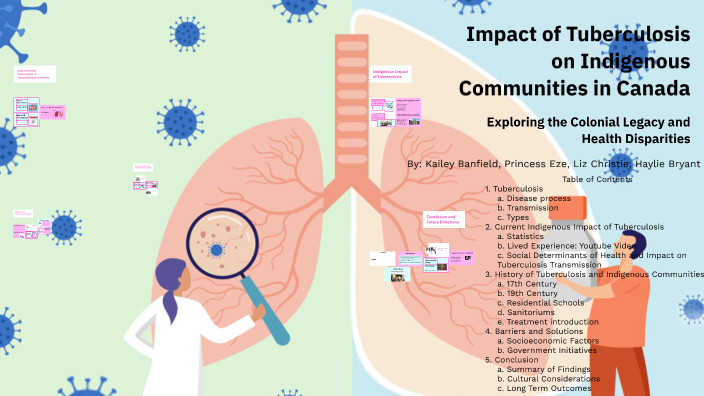 Indigenous People's and Tuberculosis Impact on Health and Wellbeing by ...