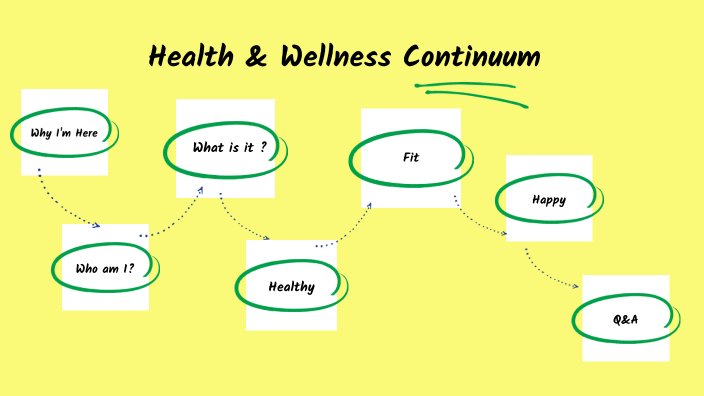 Health & Wellness Continuum by Euan Findlater on Prezi