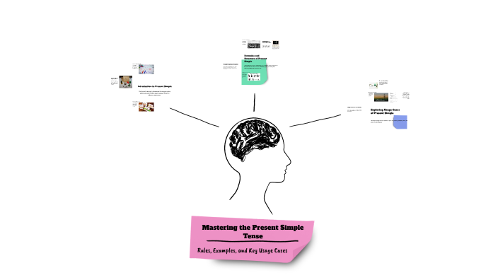 Mastering the Present Simple Tense by Anvar Takhirov on Prezi