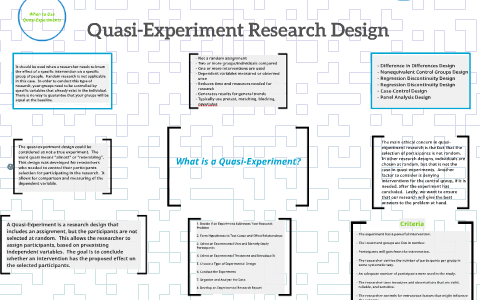 Quasi-Experiment Research Design by Krista McMahan on Prezi