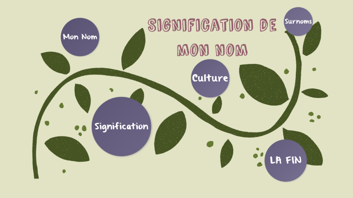 Signification de mon nom by Eva Dang on Prezi